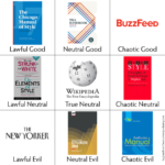 The Style Guide Alignment Chart – Arrant Pedantry